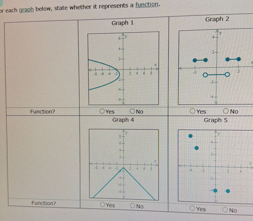 For each graph below, state whether it | StudyX