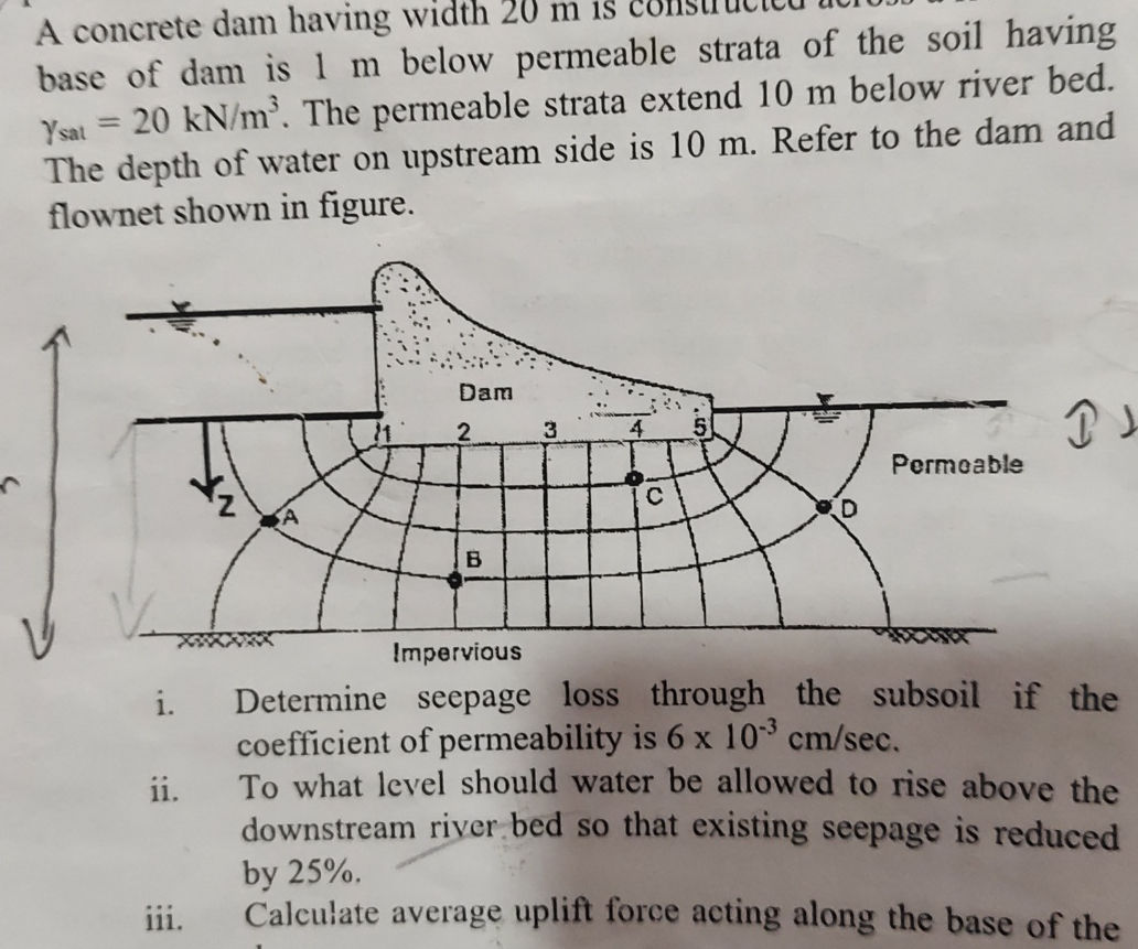 A concrete dam having width 20 m is base of | StudyX