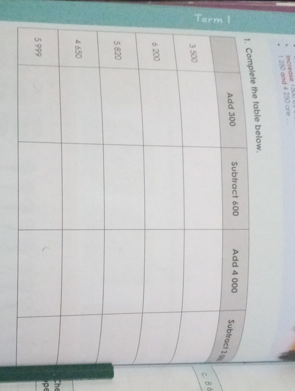 1. Complete the table below. | | 3 | StudyX