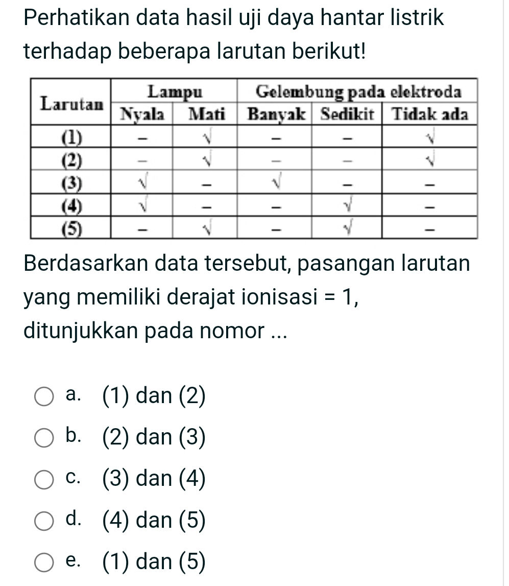 Perhatikan data hasil uji daya hantar | StudyX