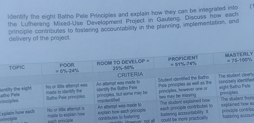 Identify the eight Batho Pele Principles and | StudyX