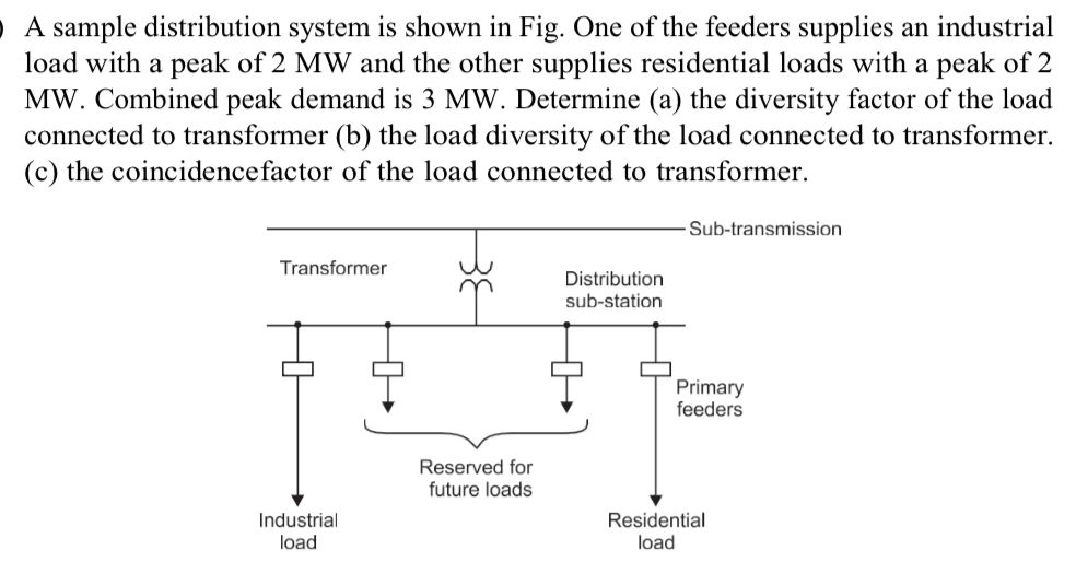 A sample distribution system is shown in | StudyX