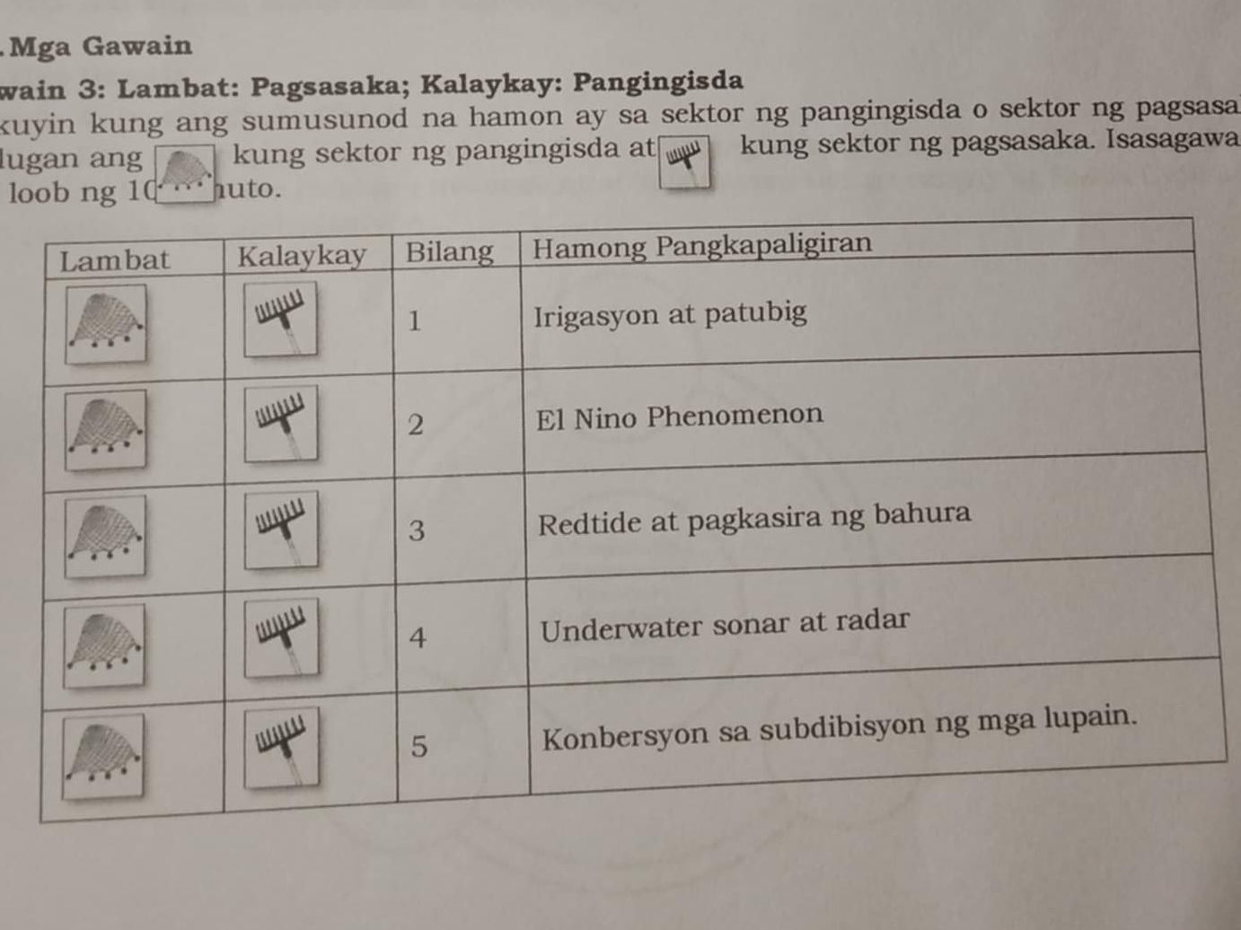 Mga Gawain Gawain 3: Lambat: Pagsasaka; | StudyX