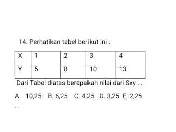 14. Perhatikan tabel berikut ini: | X | 1 | | StudyX