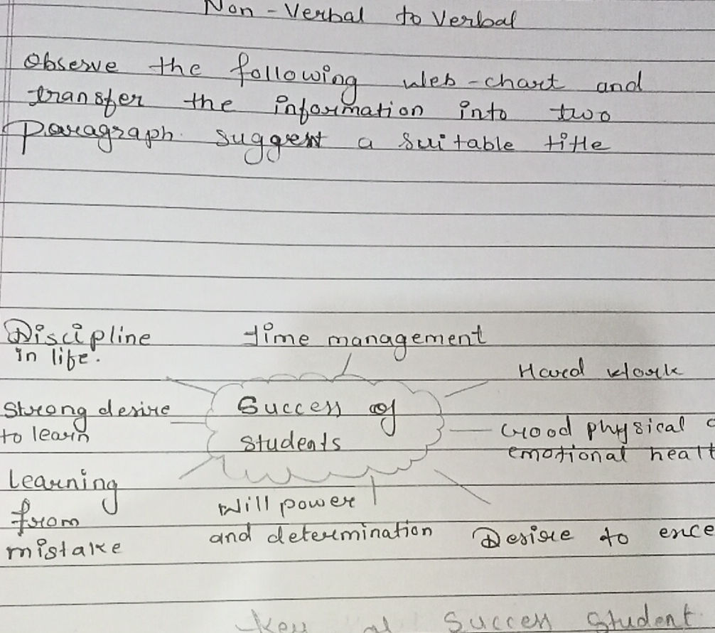 Non-Verbal to Verbal Observe the following | StudyX