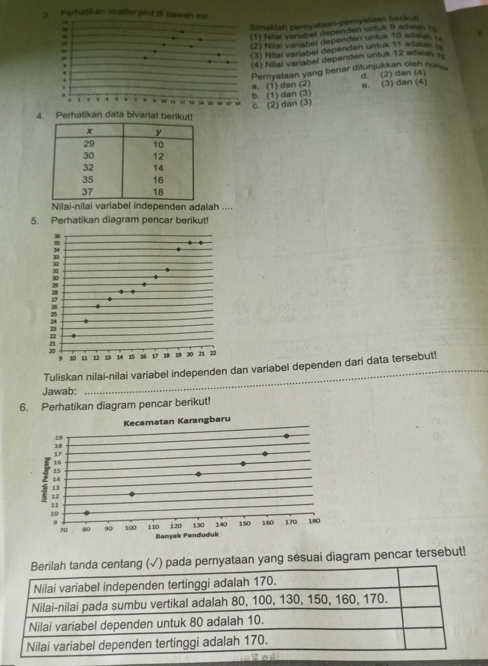 3. Perhatikan scatter plot di bawah ini. 4. | StudyX