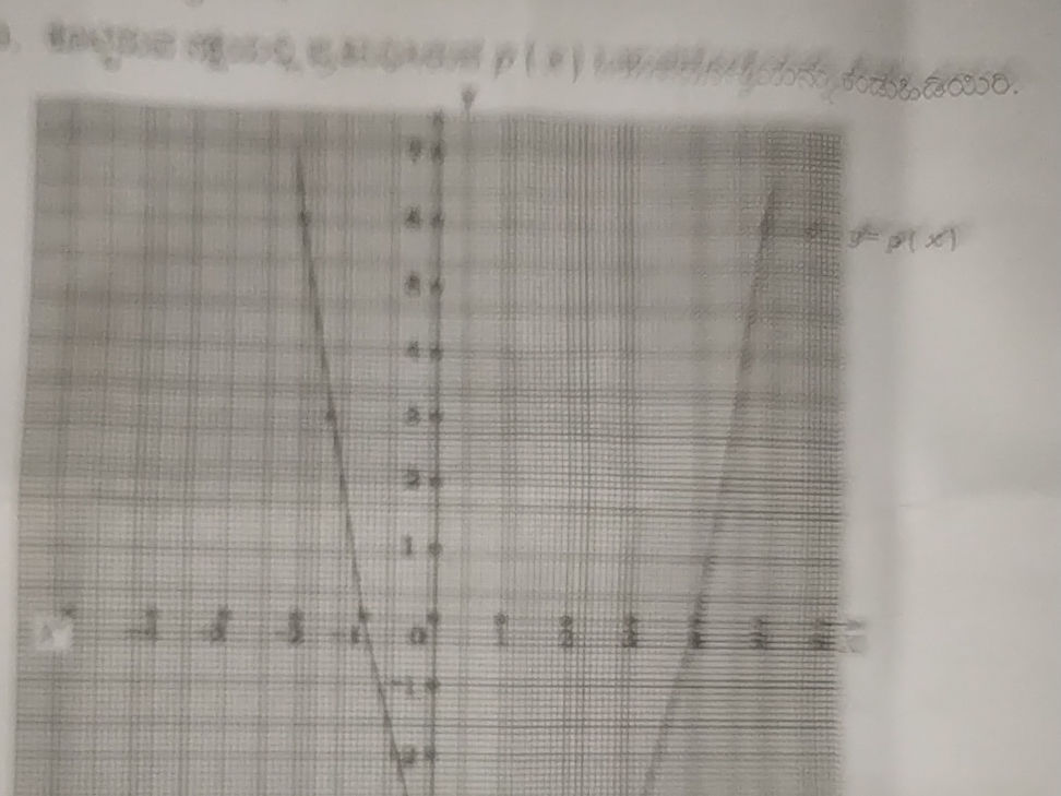The image contains a graph of a function. | StudyX
