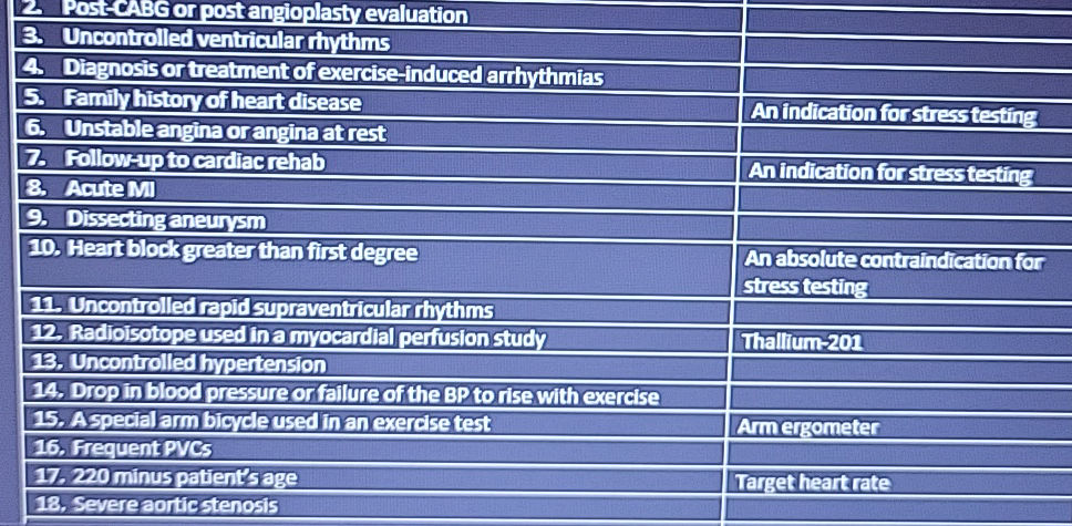 2. Post-CABG or post | StudyX