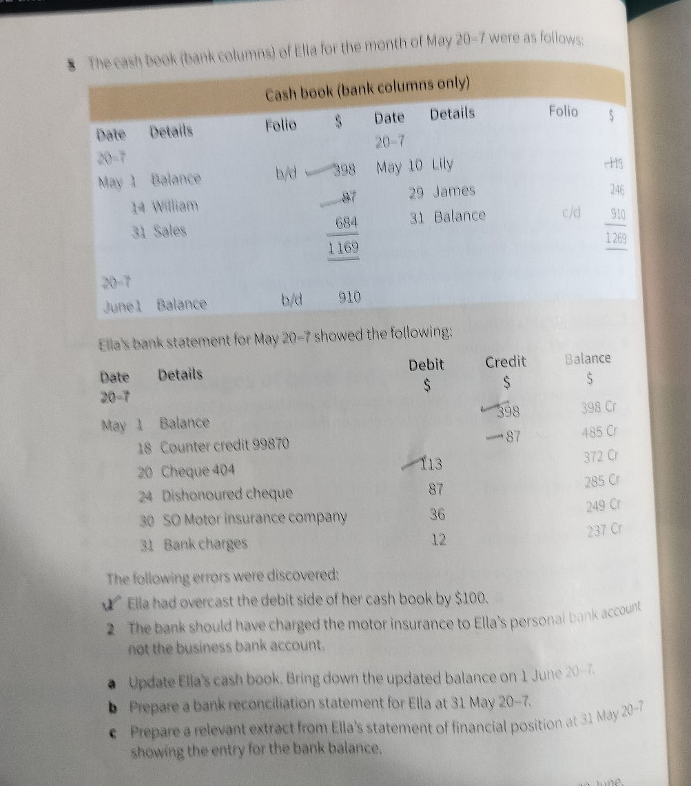 The cash book (bank columns) of Ella for the | StudyX