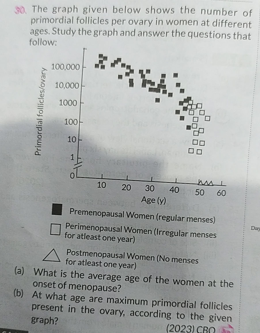 30. The graph given below shows the number | StudyX