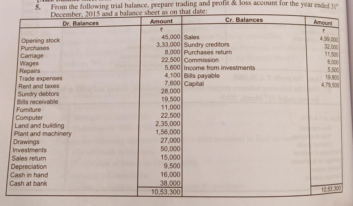 5. From the following trial balance, prepare | StudyX