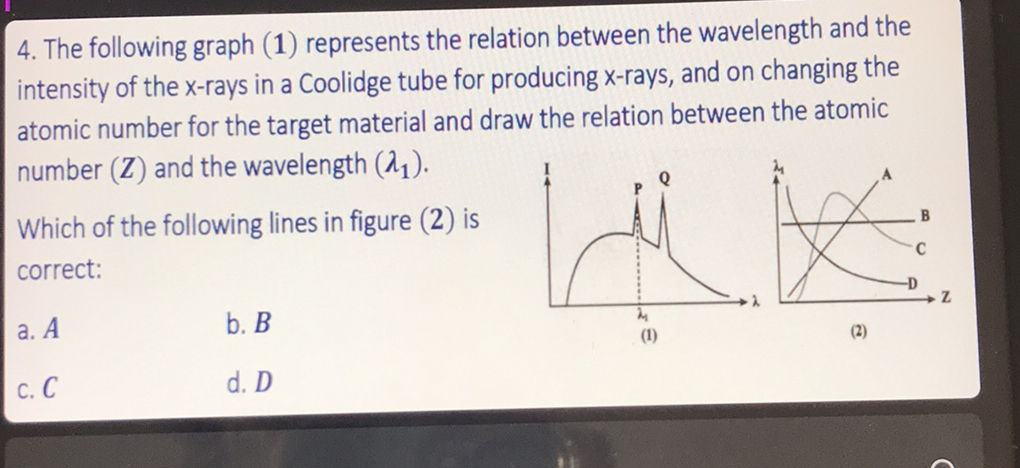 4. The following graph (1) represents the | StudyX