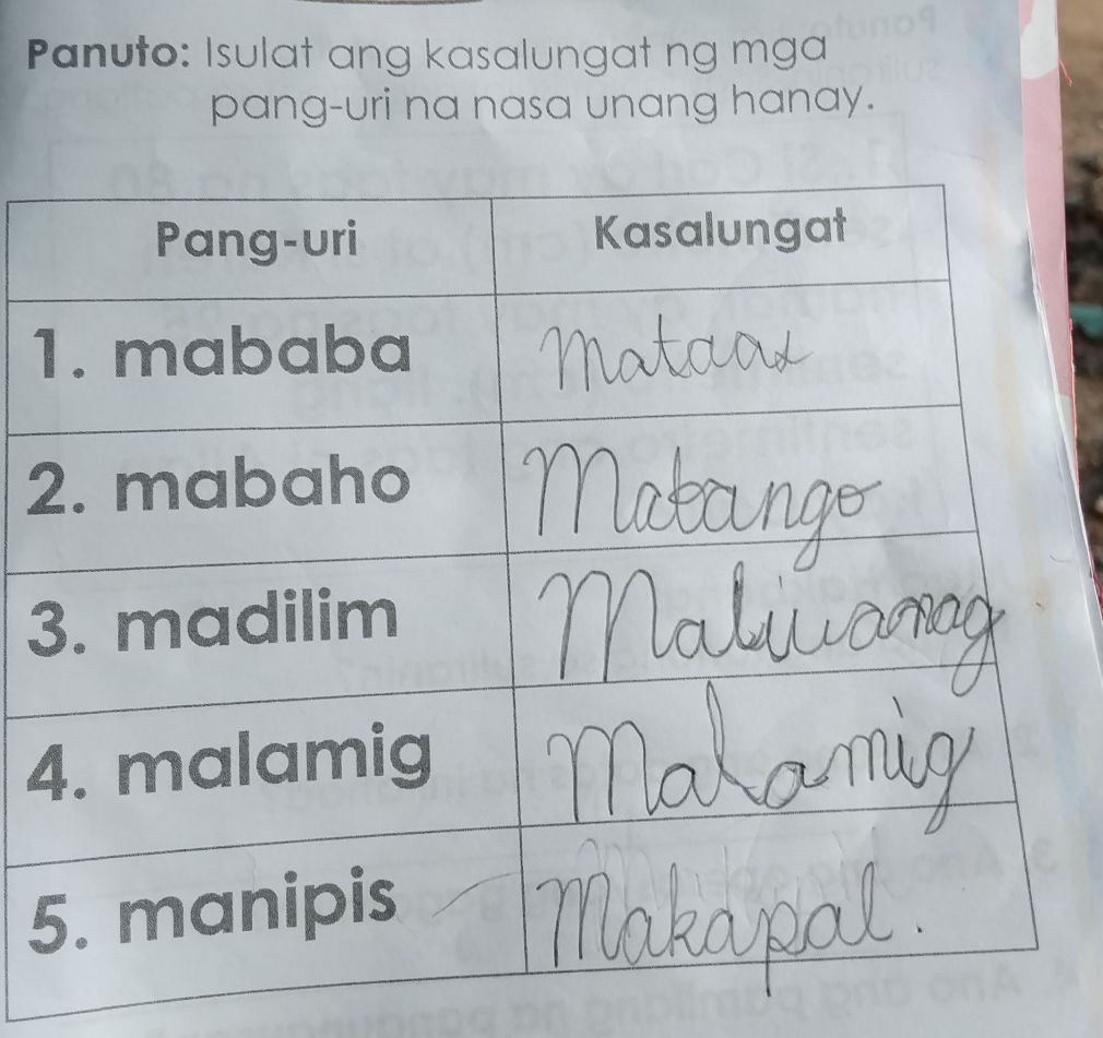 Panuto: Isulat ang kasalungat ng mga | StudyX