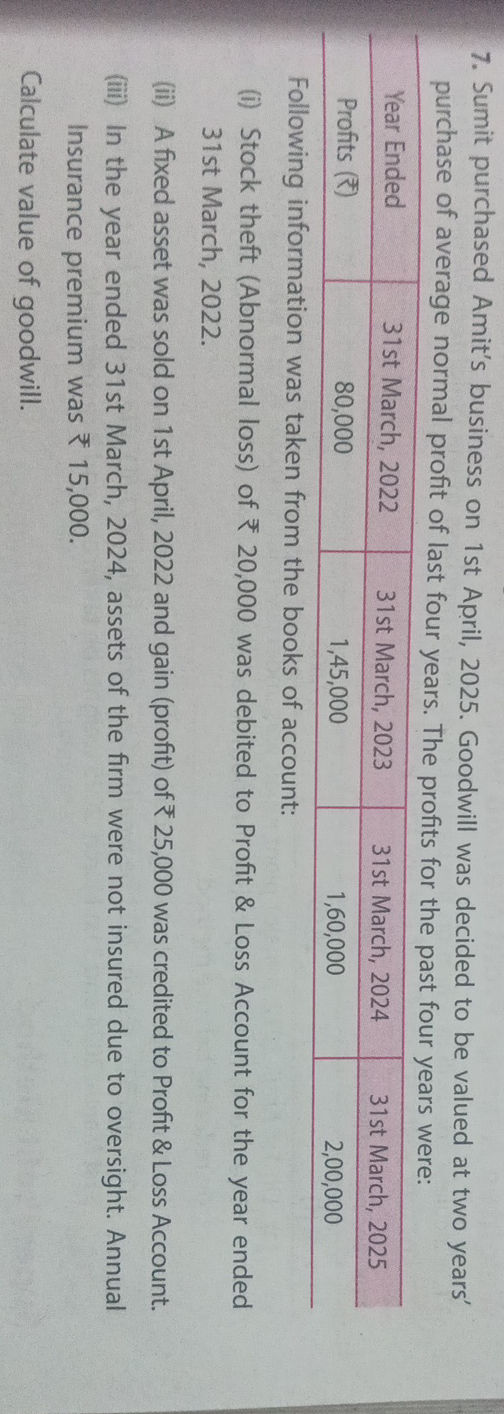 7. Sumit purchased Amit's business on 1st | StudyX