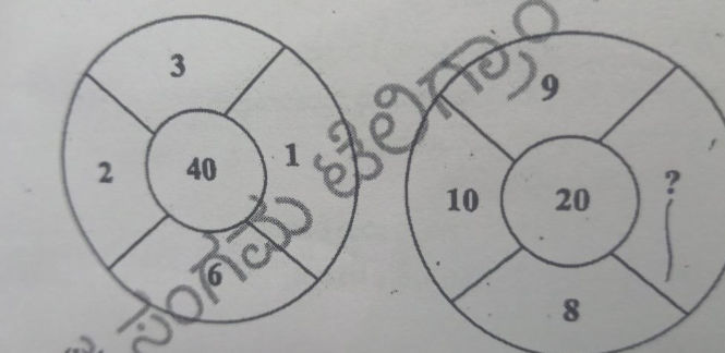 Find the missing number. Diagram 1: The | StudyX
