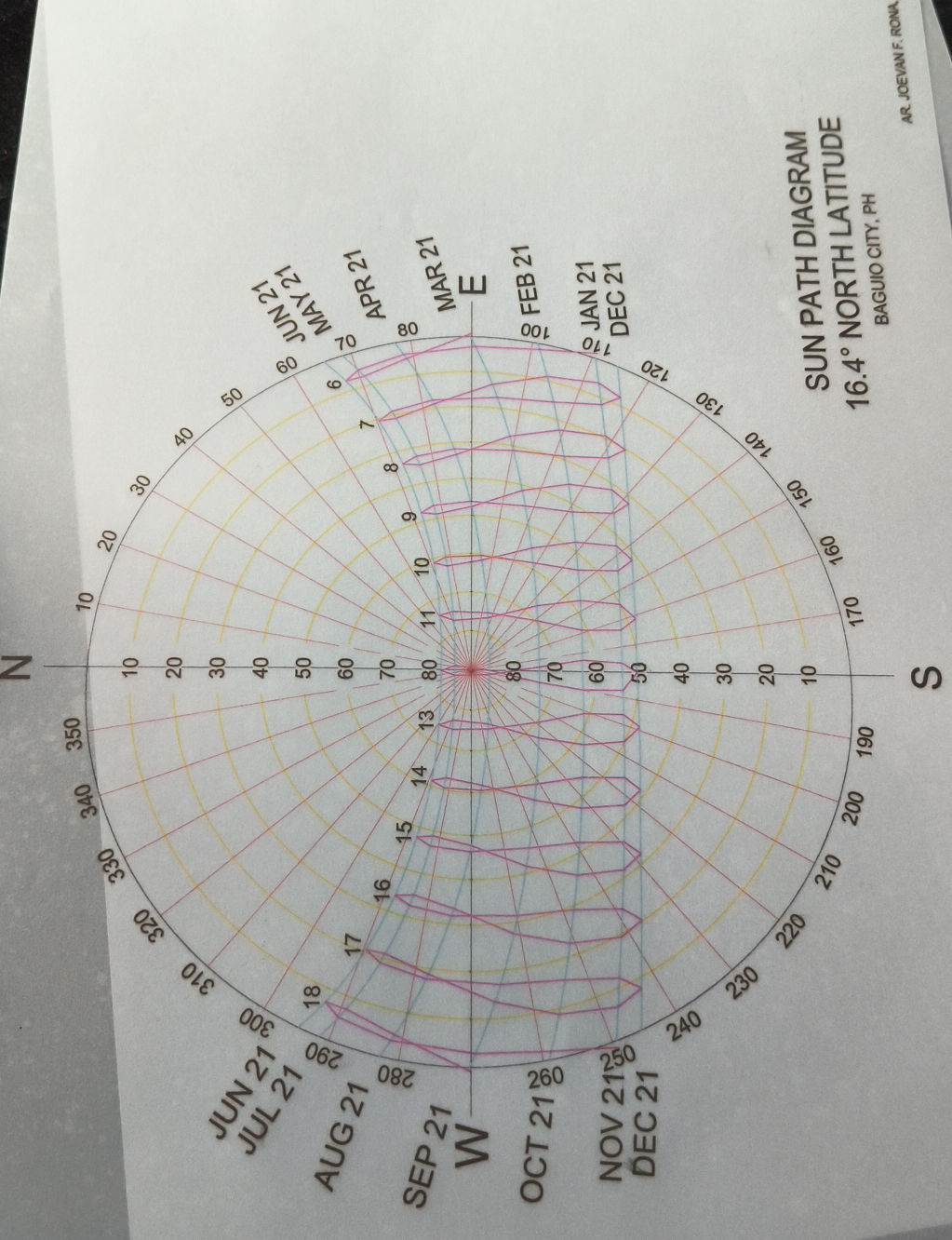 The image is a sun path diagram for Baguio | StudyX