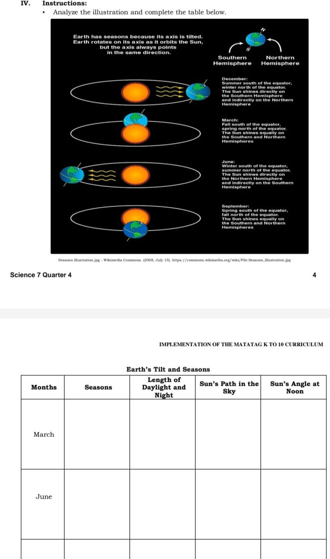 IV. Instructions: Analyze the illustration | StudyX