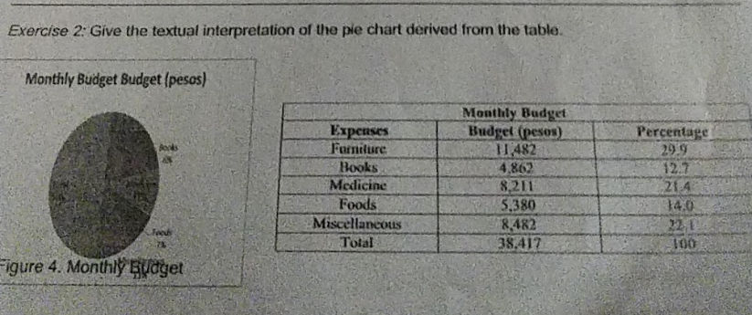 Exercise 2: Give the textual interpretation | StudyX