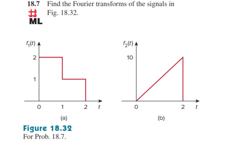 18.7 Find the Fourier transforms of the | StudyX
