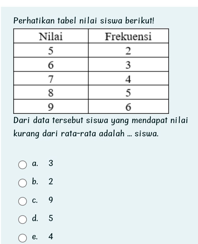 Perhatikan tabel nilai siswa berikut! | | StudyX