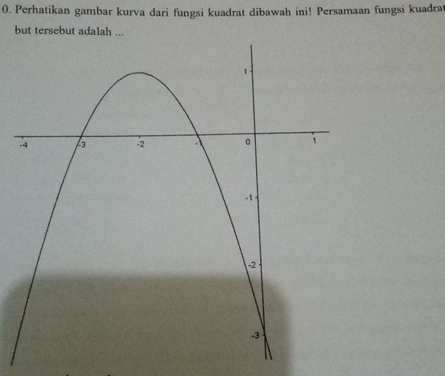 Perhatikan gambar kurva dari fungsi kuadrat | StudyX Perhatikan gambar kurva dari fungsi kuadrat | StudyX