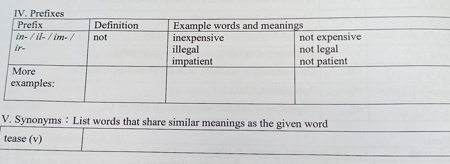 IV. Prefixes | Prefix | Definition | | StudyX
