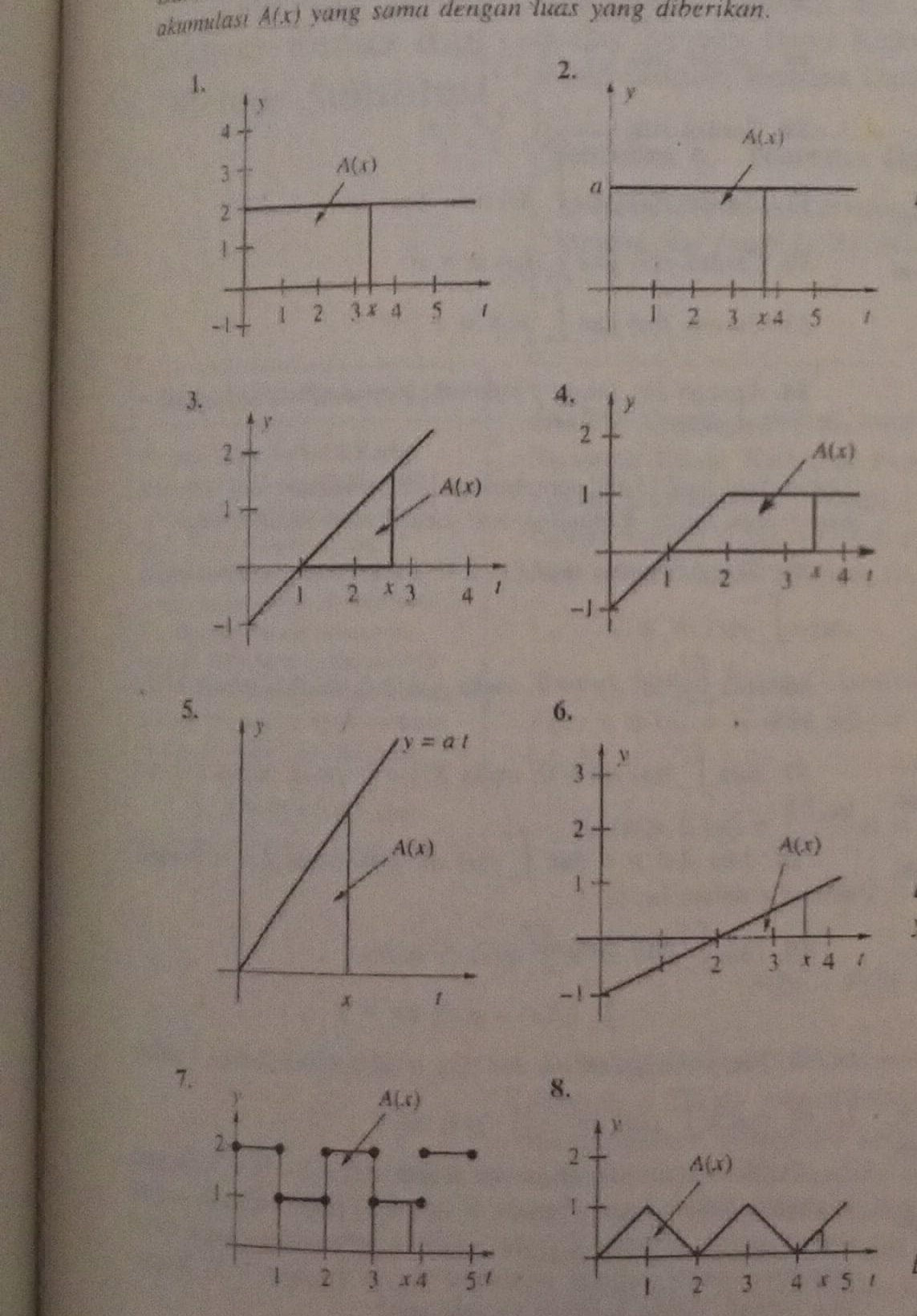 The image presents several graphs labeled | StudyX