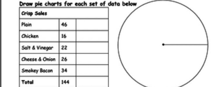Draw pie charts for each set of data below | StudyX