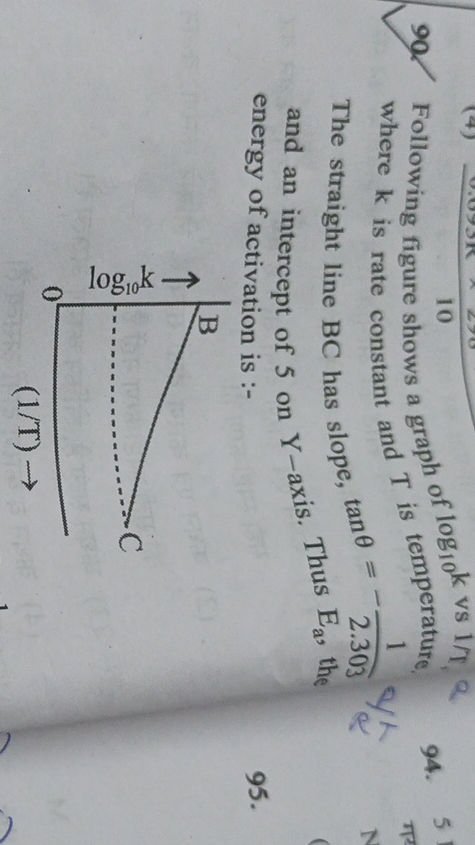 Following figure shows a graph of log₁₀k vs | StudyX