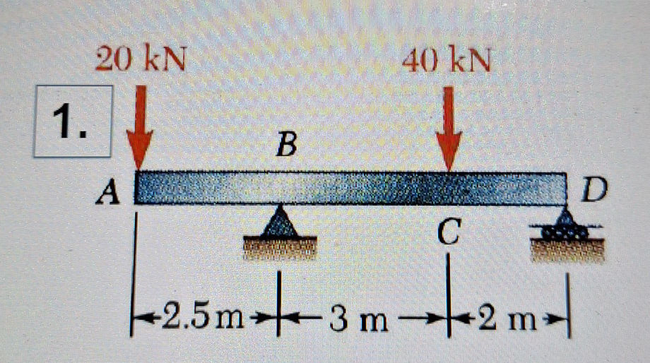 1. Diagram of a beam with the following: * | StudyX