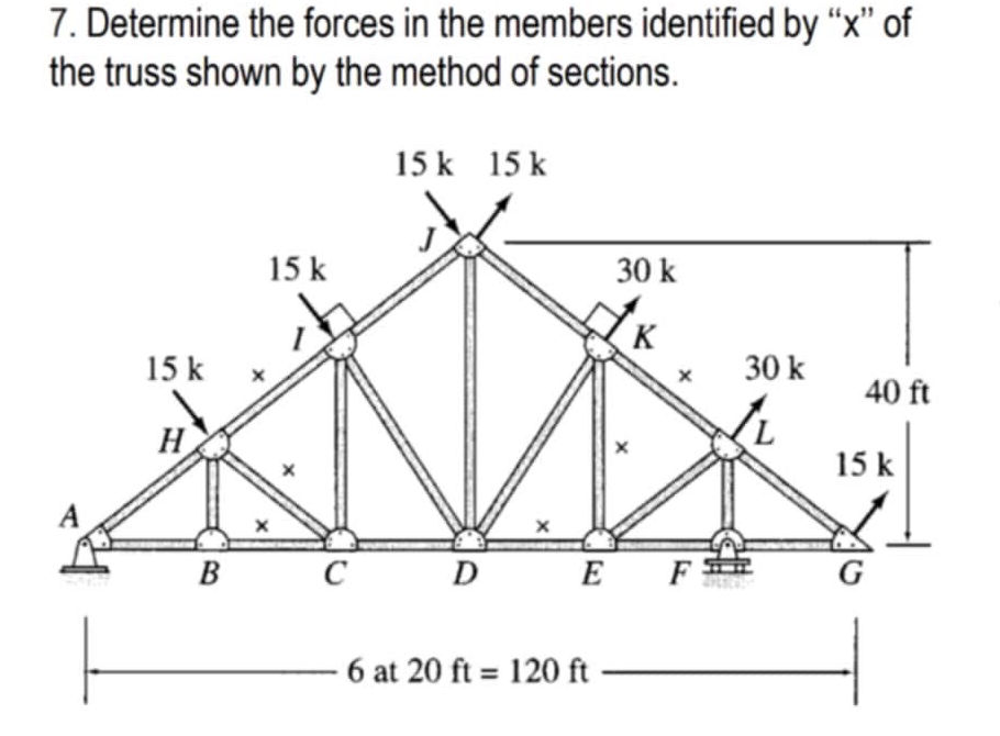 7. Determine the forces in the members | StudyX
