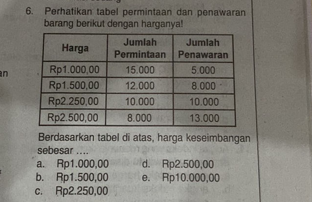 6. Perhatikan tabel permintaan dan penawaran | StudyX