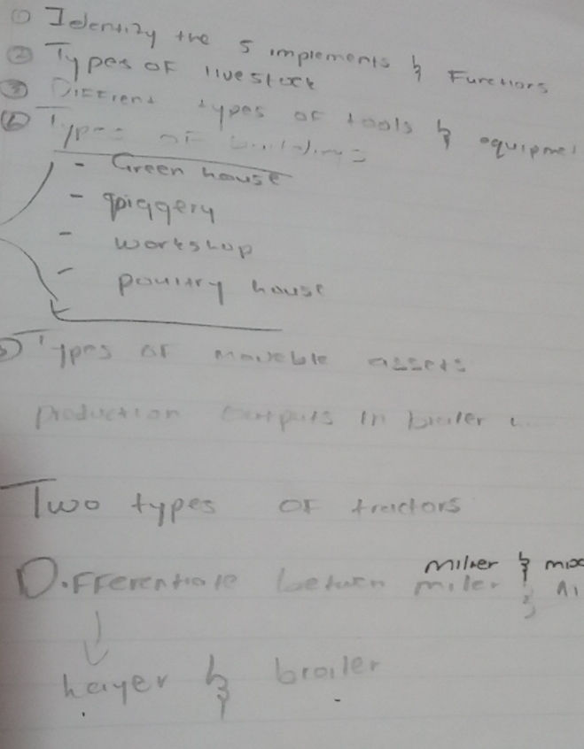 1. Identify the 5 implements Functions 2. | StudyX