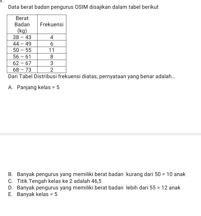 Data berat badan pengurus OSIM disajikan | StudyX