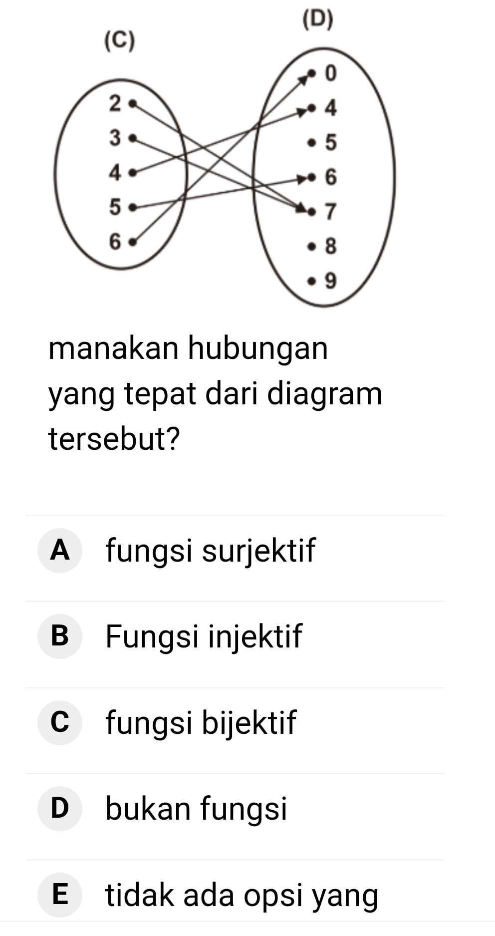 manakan hubungan yang tepat dari diagram | StudyX