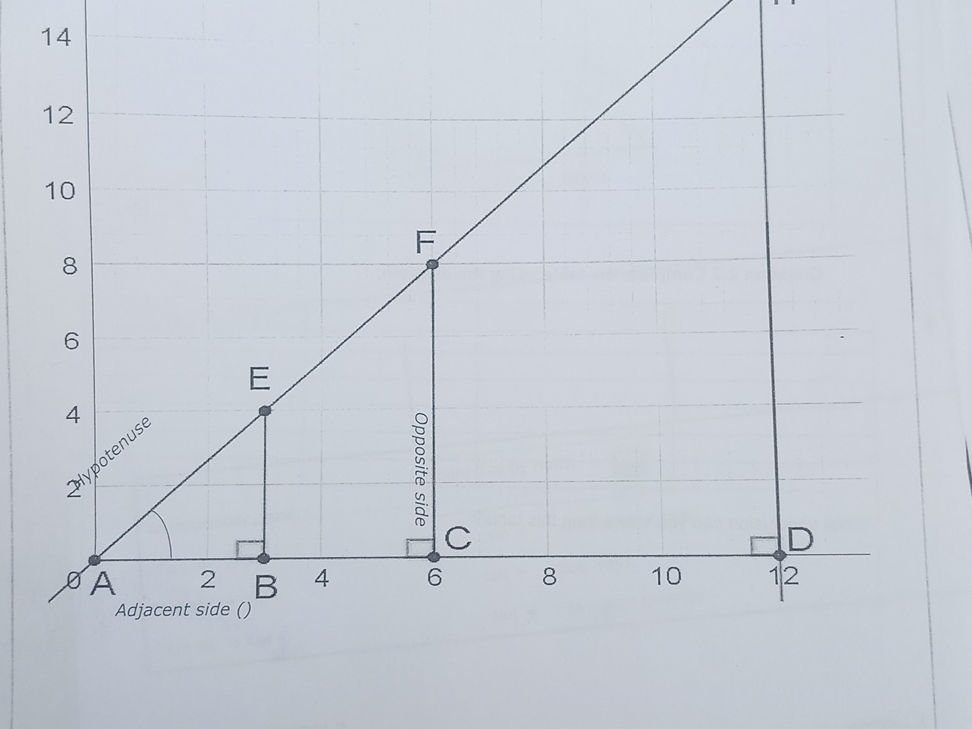 The image shows a right triangle with the | StudyX
