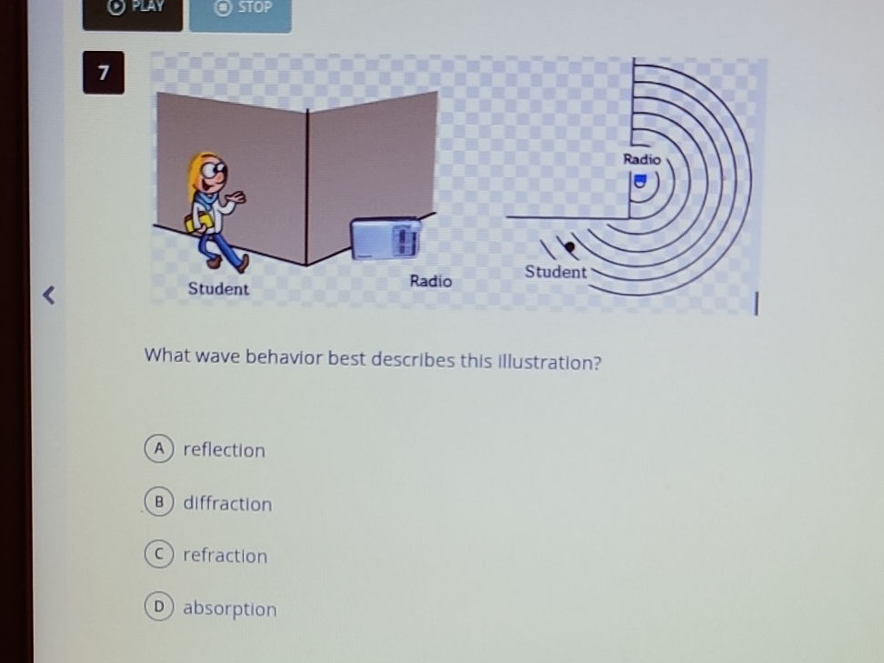 What wave behavior best describes this | StudyX