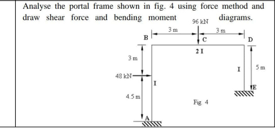 Analyse the portal frame shown in fig. 4 | StudyX