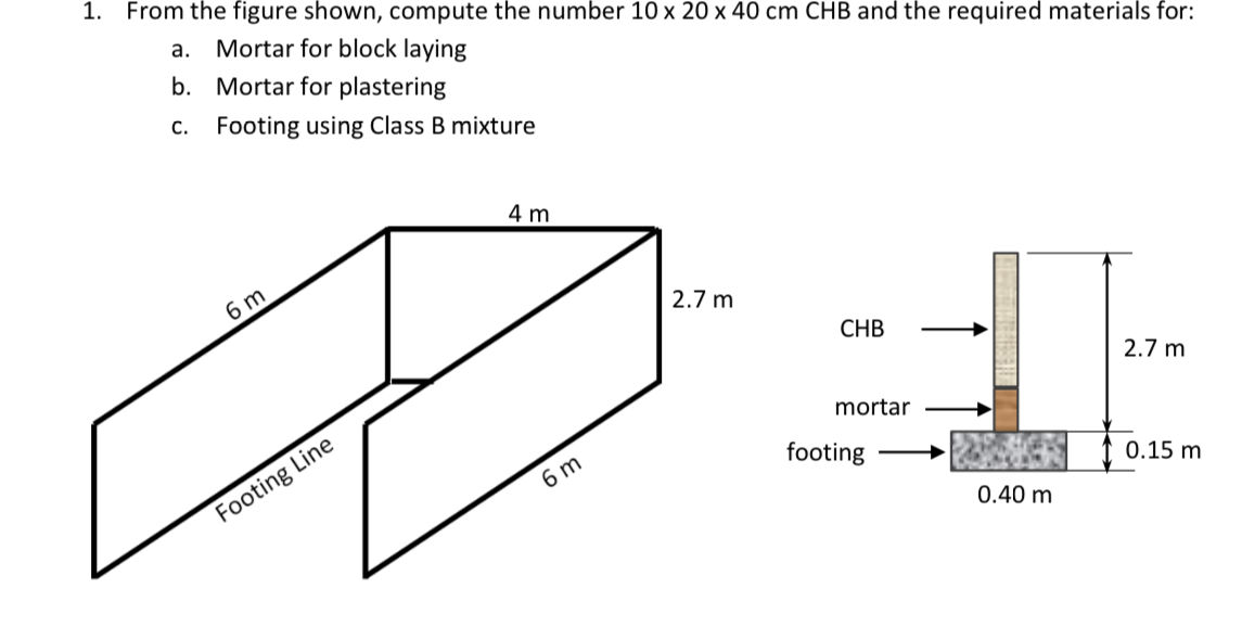 1. From the figure shown, compute the number | StudyX