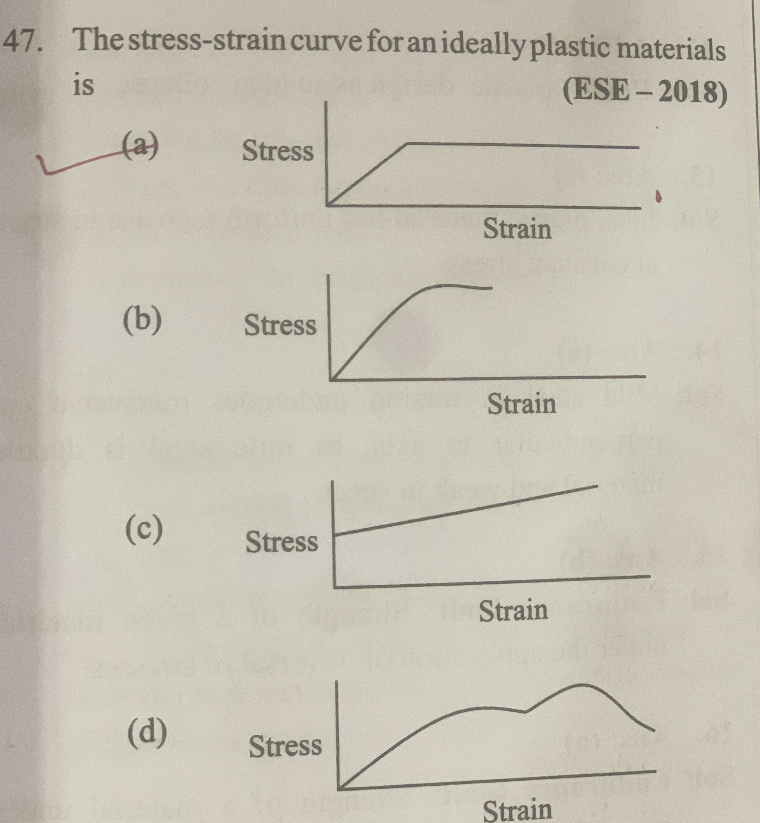 47. The stress-strain curve for an ideally | StudyX