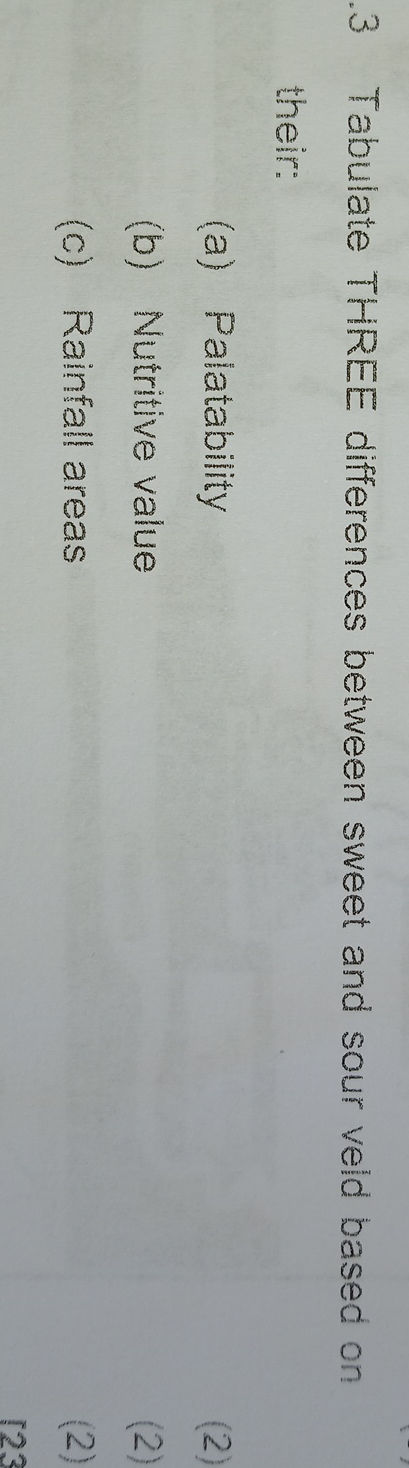 .3 Tabulate THREE differences between sweet | StudyX