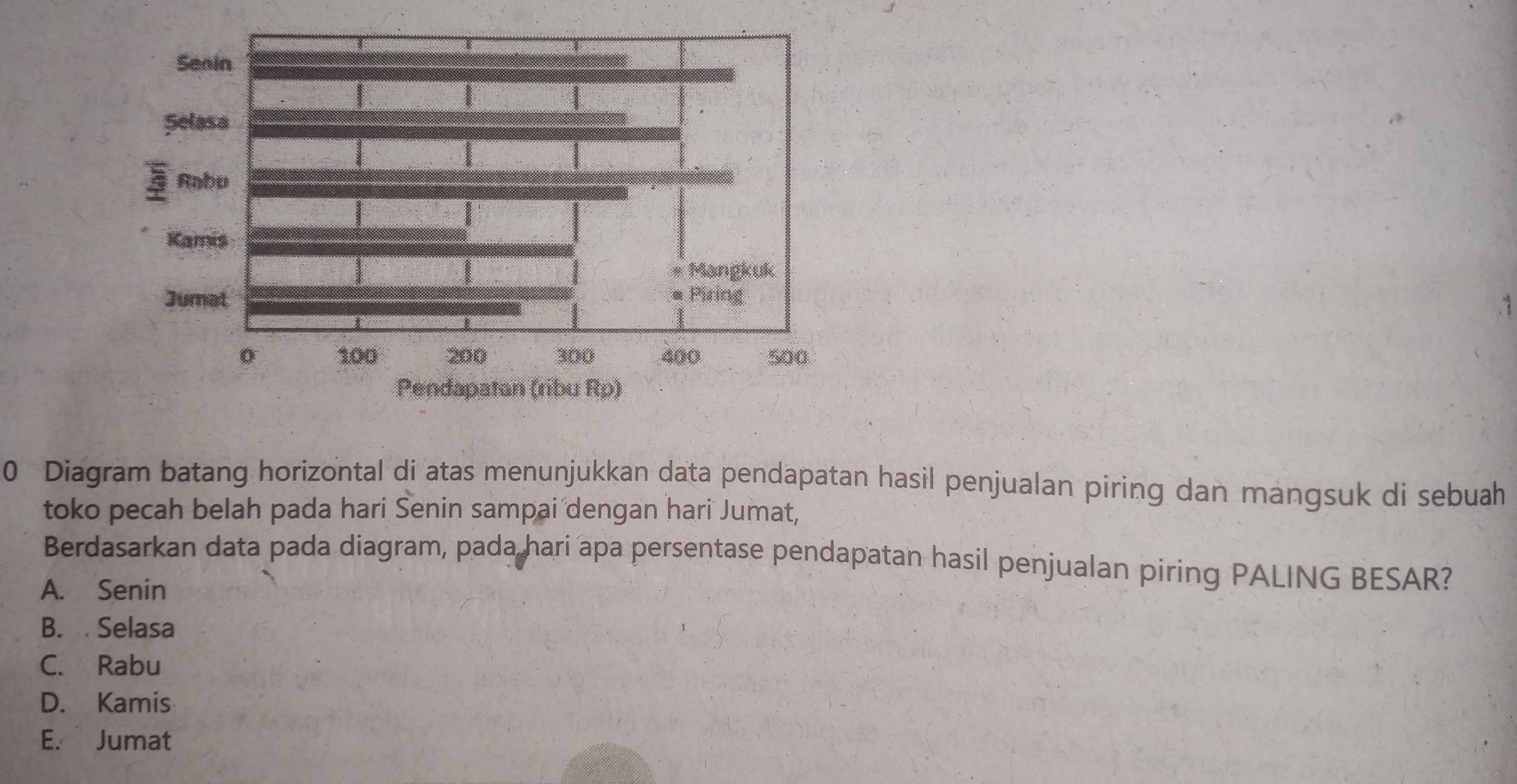Diagram batang horizontal di atas | StudyX