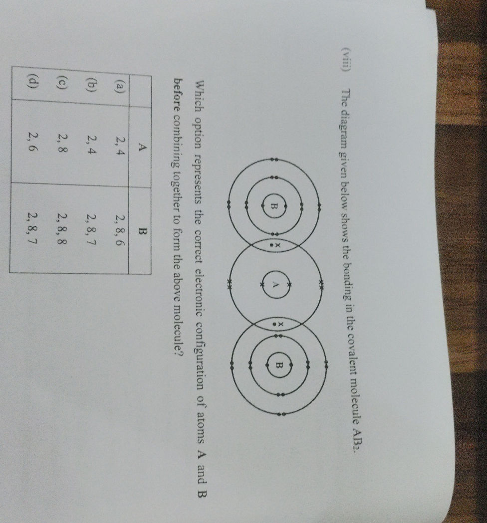 The diagram given below shows the bonding in | StudyX