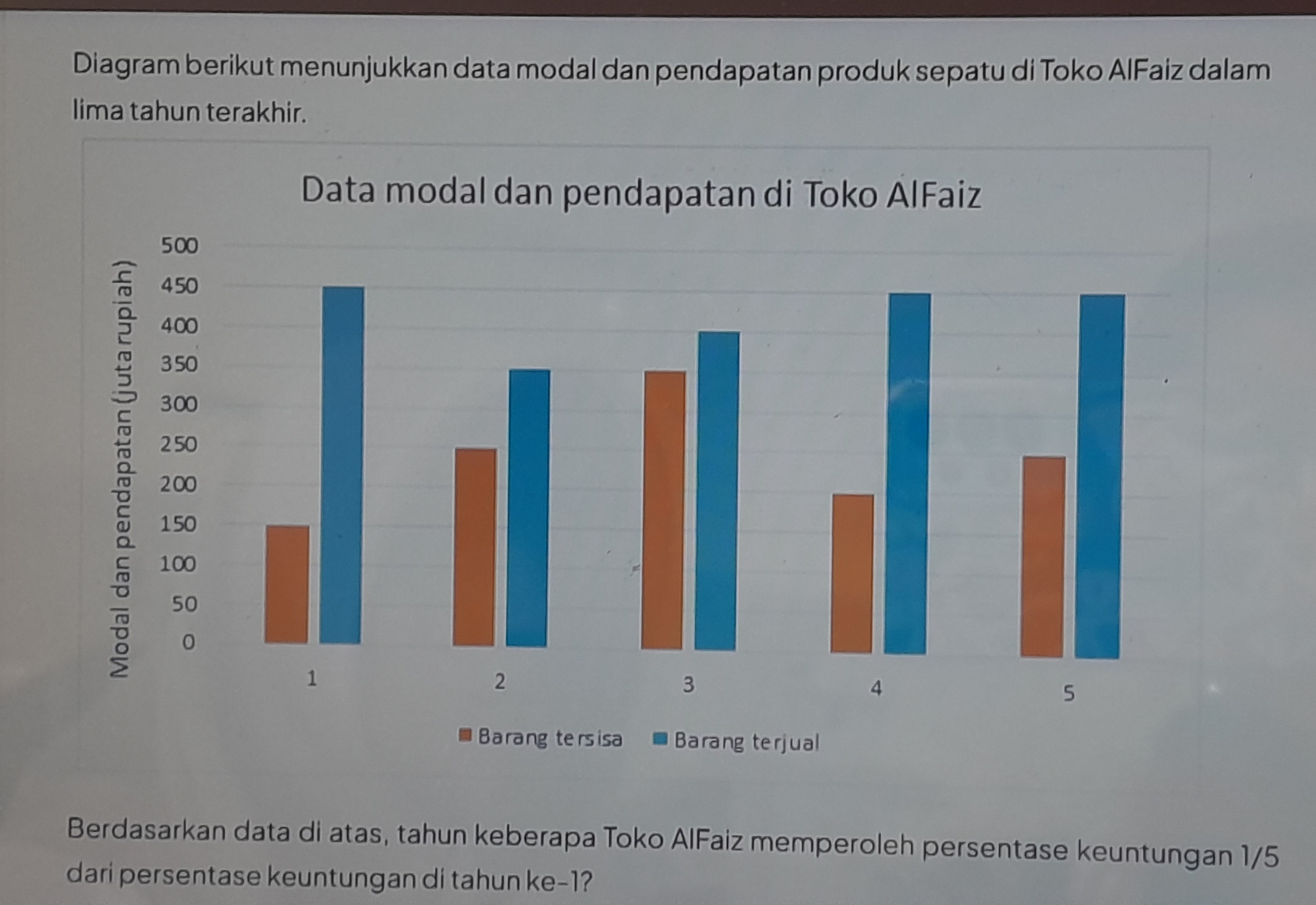 Diagram berikut menunjukkan data modal dan | StudyX