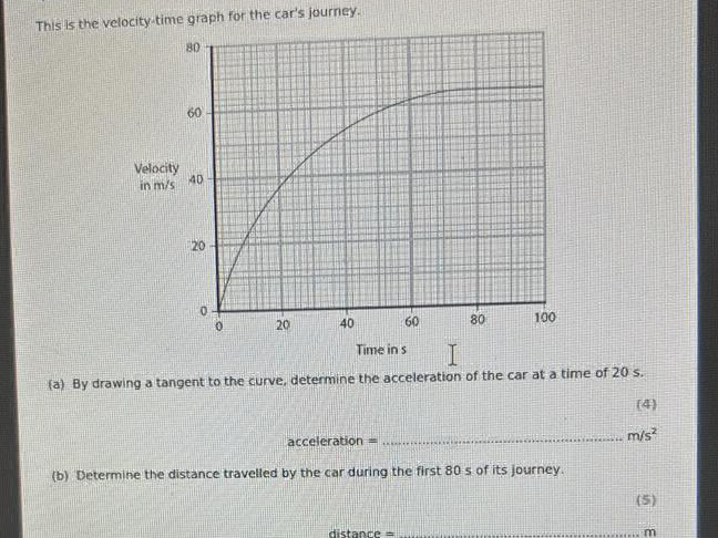 This is the velocity-time graph for the | StudyX