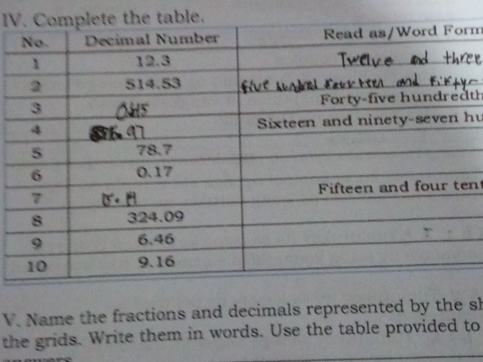 IV. Complete the table. | No. | Decimal | StudyX