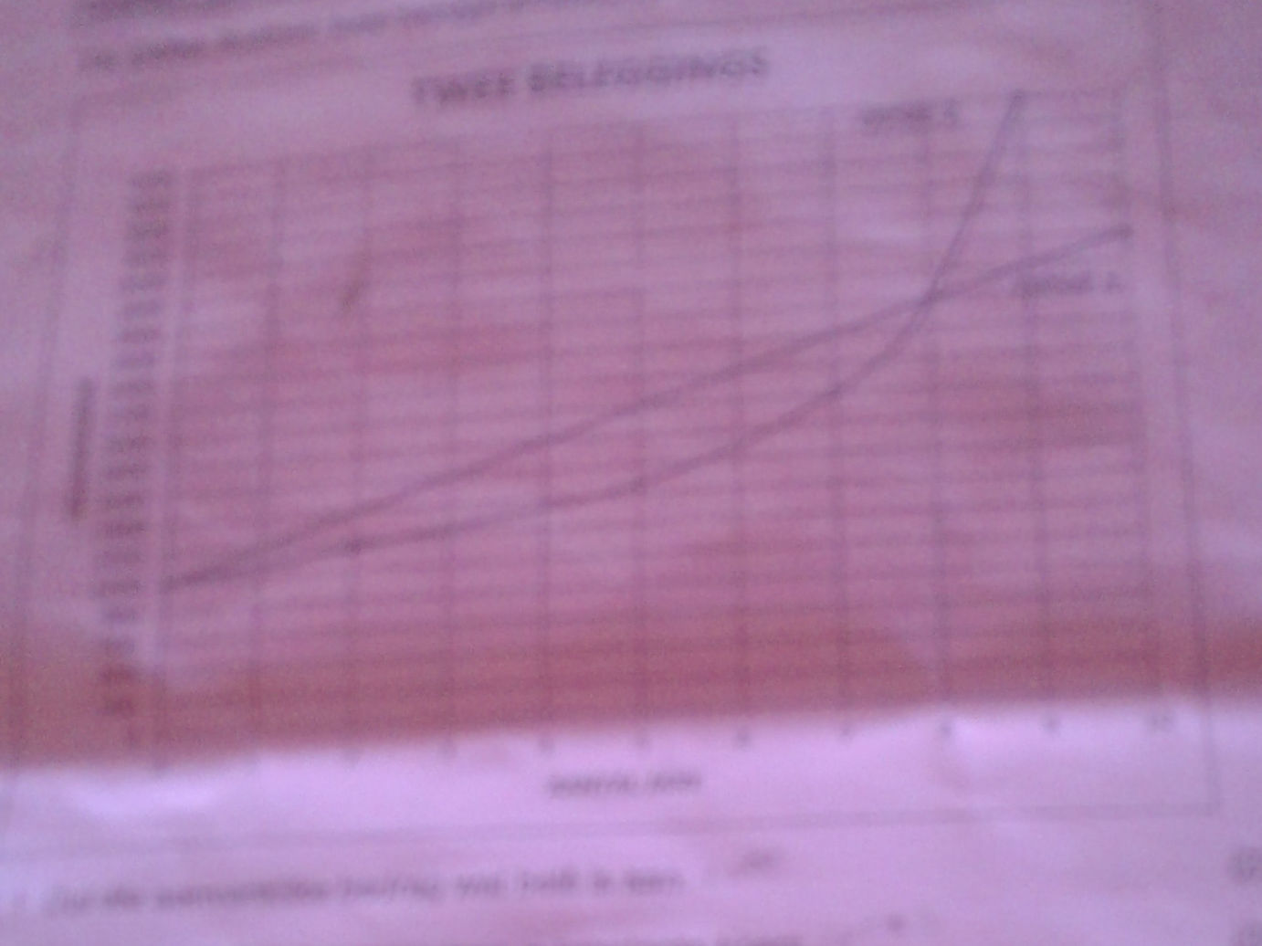 The image contains a graph with two lines, | StudyX