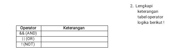 2. Lengkapi keterangan tabel operator logika | StudyX