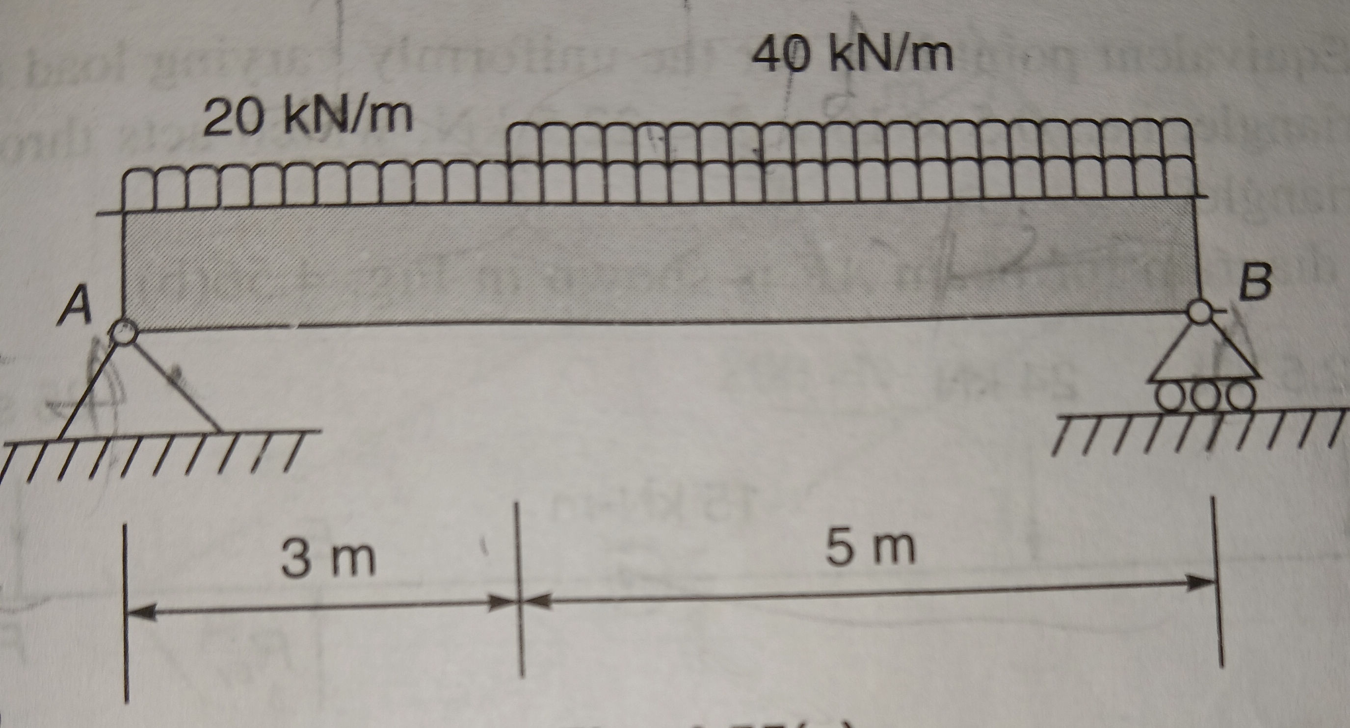 A beam is supported at A (pin) and B | StudyX