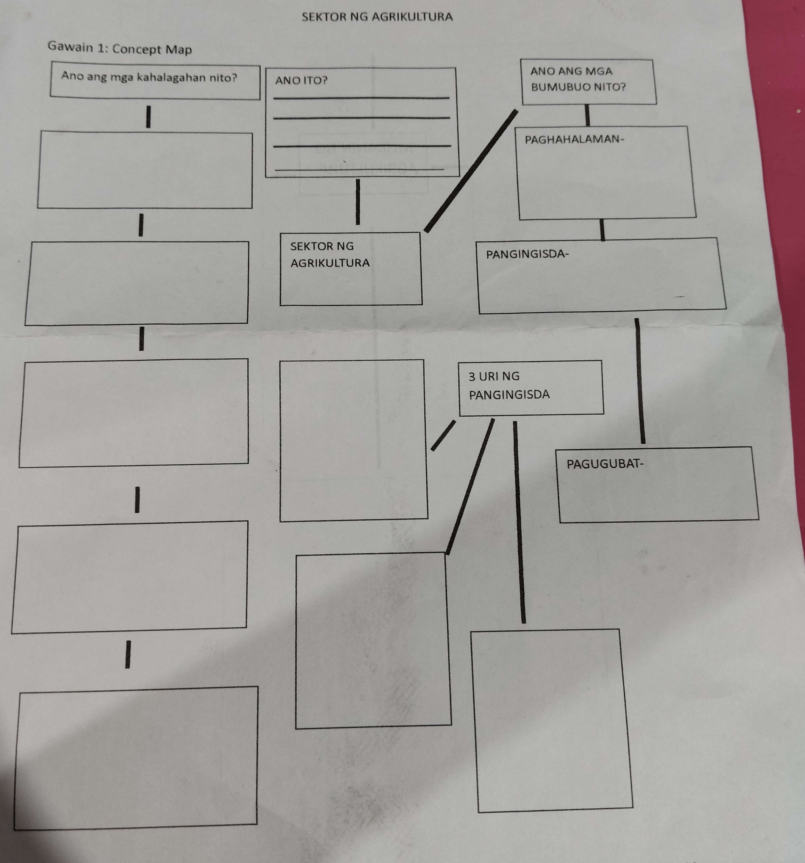 Gawain 1: Concept Map Ano ang mga | StudyX